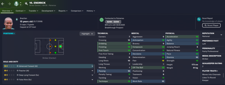 FM23 Wonderkids · Những tài năng trẻ được gắn nhãn Wonderkid